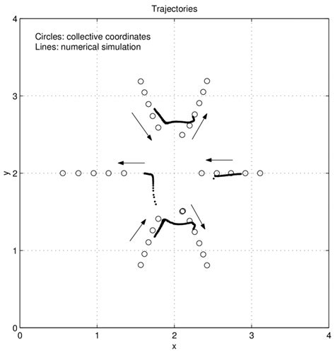 Trajectory Plots ξ 10 • Sketching The Path Followed By The Humps