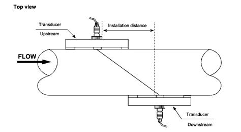 Portable Ultrasonic Flow Meter