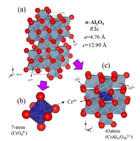 Al2o3 Crystal Structure Hexagonal