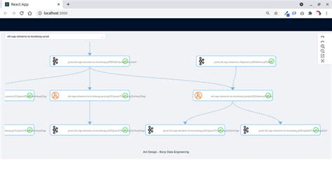 Serverless Kafka Streaming Application Using Aws Msk Aws Lambda Serverless Framework By