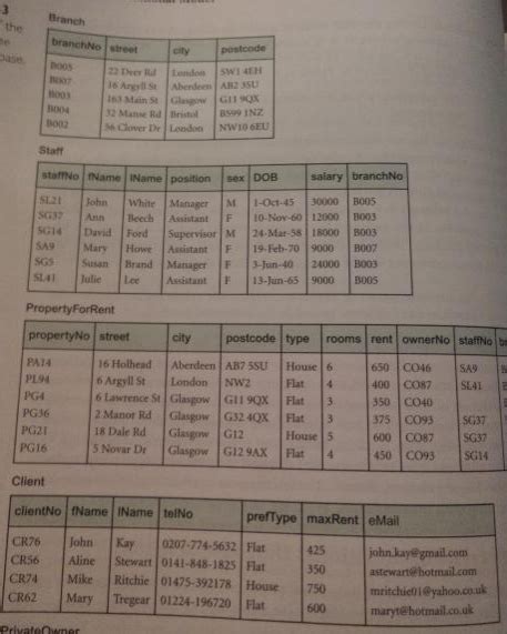 Solved 1 Suppose We Have A Relational Database With Schema