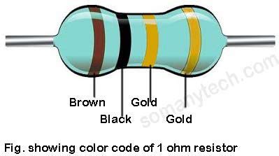 Ohm Resistor Color Code Band And Band SM Tech
