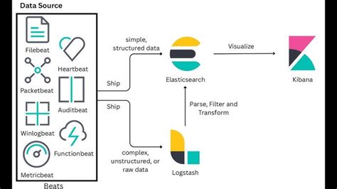 elastic architecture diagram