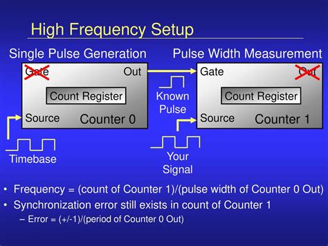 counters topics counter overview easy counter vis for ppt download