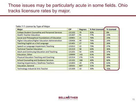 Teacher Supply And Demand How States Track Shortage Areas Pptx
