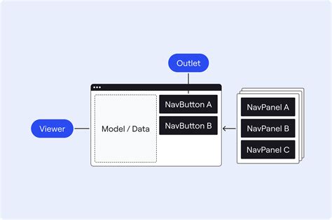 Multiple Form Steps Example Packhunt Docs Multiple Form Steps Example Packhunt Docs
