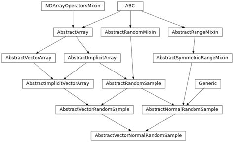 abstractvectornormalrandomsample — named arrays documentation