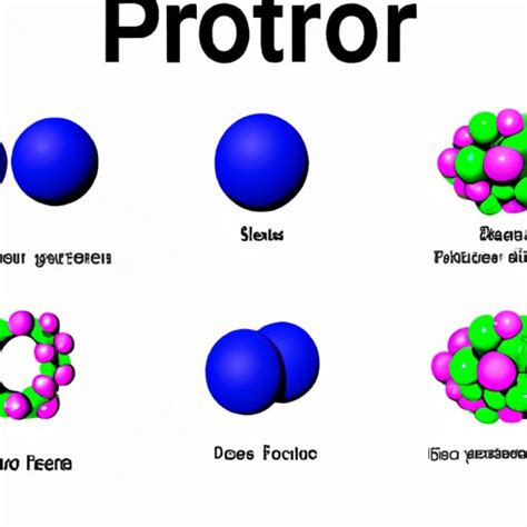 How To Find Protons A Guide To Understanding Matter At Its Most Fundamental Level The