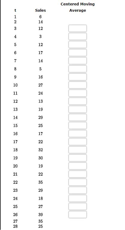 Solved Centered Movingaverage