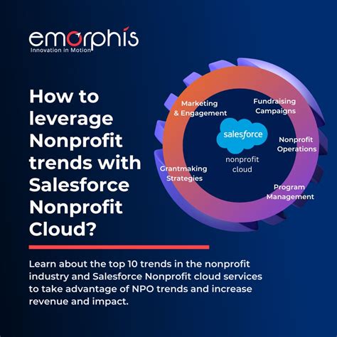 Leverage Nonprofit Trends With Salesforce Nonprofit Cloud