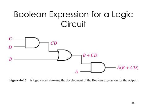 PPT Chapter 4 PowerPoint Presentation Free Download ID 919332
