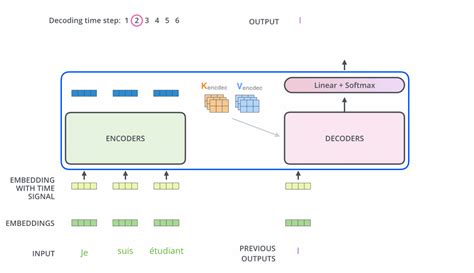 从零实现transformer的简易版与强大版：从300多行到3000多行transformer实现 Csdn博客