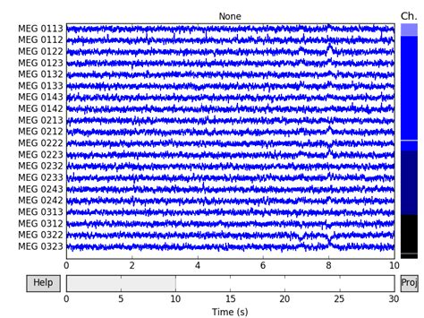 Generate Simulated Raw Data — Mne 0141 Documentation