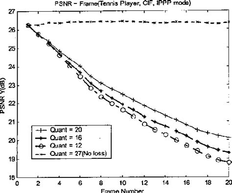 Figure I From Fine Granularity Scalability Video Coding Algorithm Semantic Scholar