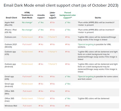 Salesforce HTML Email Control How Colors Change When User Is In