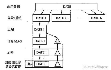 网络安全 Web端安全协议web安全协议 Csdn博客