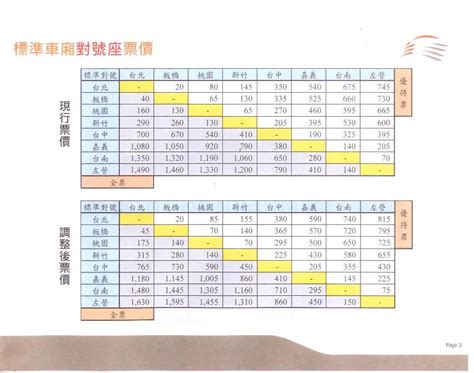 高鐵票價6年首度調漲 「熟年優惠」75折 生活 Newtalk新聞