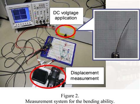 Figure 2 From Soft Actuator Using Ionic Polymer Metal Composite Driven