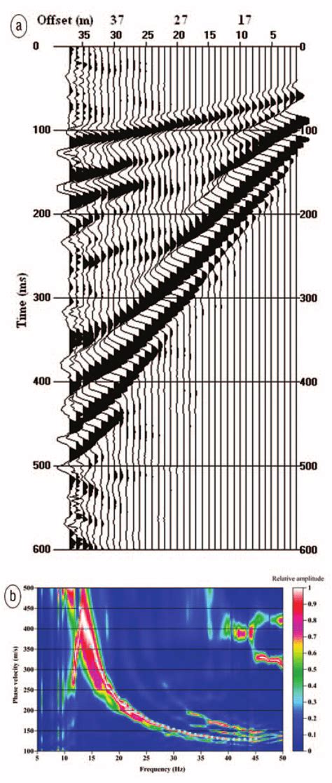 A Sh Wave Data Acquired In The Grassy Area In Front Of The Kgs Download Scientific Diagram