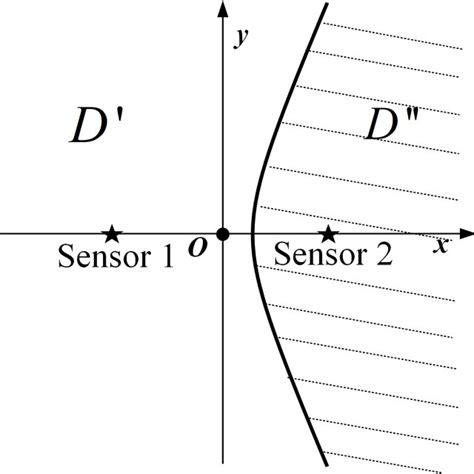 Spatio Temporal Information Distribution Maps The Subscript Indicates