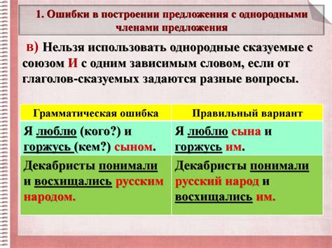 Грамматические ошибки теория Задание 8 презентация онлайн