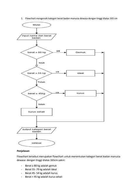 Tugas 1 Algoritma Dan Pemrograman 1 Flowchart Mengenaik Kategori