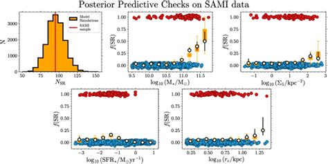 Posterior Predictive Checks To Examine The Performance Of The Download Scientific Diagram
