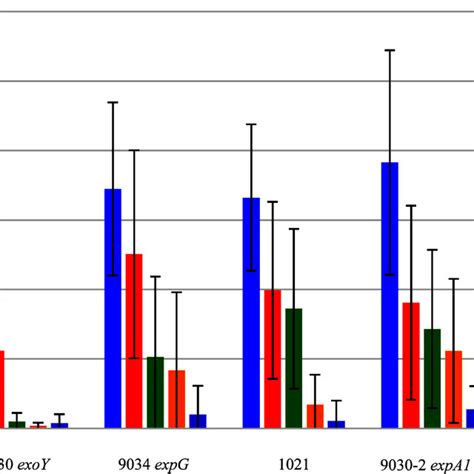 The Diffusion Coefficients Over Time Of The Microspheres In The Five S Download Scientific