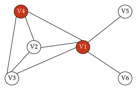 An Example Of A Minimum Dominating Set Download Scientific Diagram