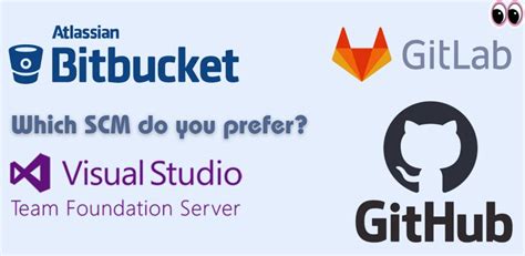 Dev Wizard On Linkedin Git Github Bitbucket Atlassian Devops Java Coding Hackathon