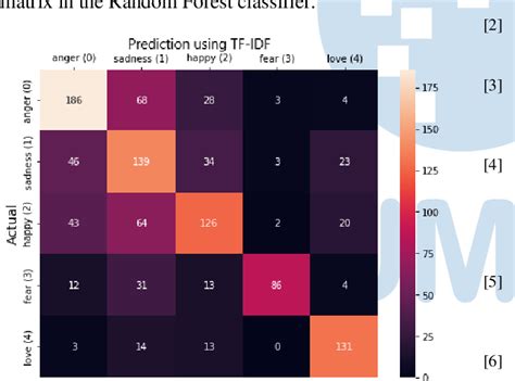 Figure 1 From Feature Extraction Using Lexicon On The Emotion