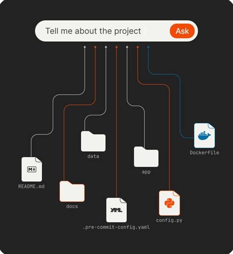 Aicoding Devtools Softwareengineers Zencoder