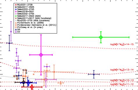 Relationship Between The Offset In Position And Velocity Of The Download Scientific Diagram