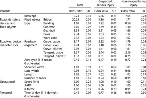 Multinomial Logit Estimation Results Download Scientific Diagram