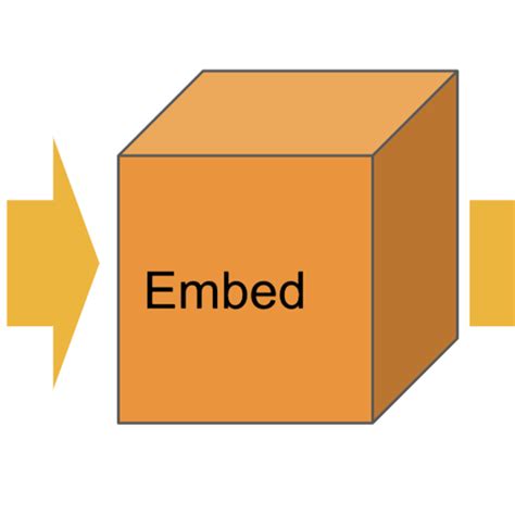 Universal Sentence Encoder Models Kaggle