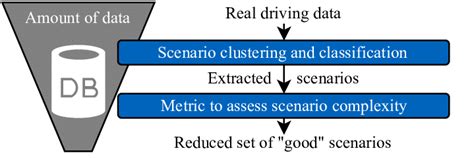 Data Reduction During Scenario Extraction Out Of Rdd Download