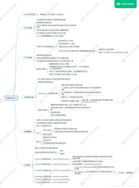 Java 多线程编程思维导图java多线程编程实战指南 思维导图 Csdn博客