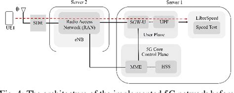 figure 1 from implementation of 5g network slicing using open source
