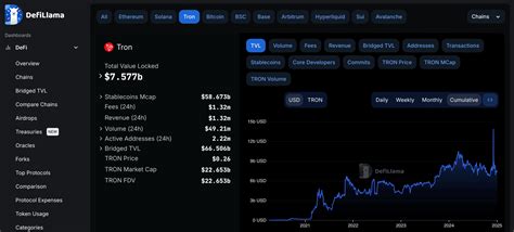 Best Tron DApps In Top TRX Projects Reviewed