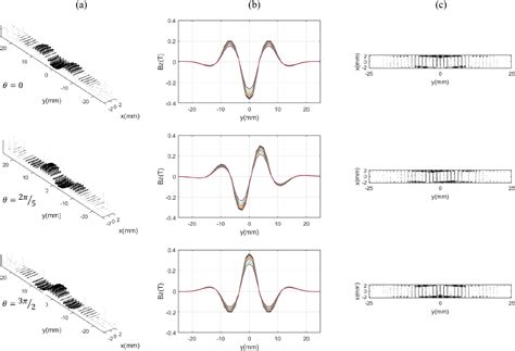 Figure 9 From Nondestructive Testing Of Multilayer Hts Tapes By Using