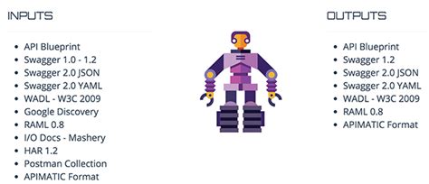 Converting Adls To Implement End To End Json In Soa Suite 1221 Part I