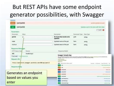 publishing strategies for api documentation ppt