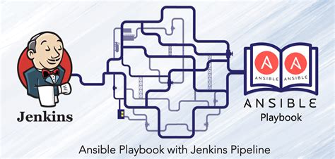 Ansible Playbook With Jenkins Pipeline By Prashant Bhatasana