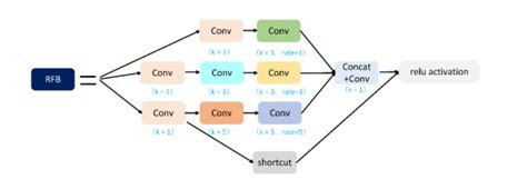 Improved Yolov7 Model For Insulator Defect Detection