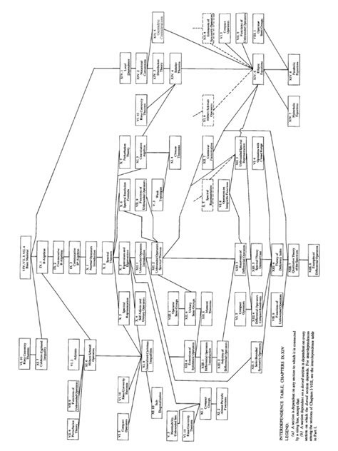 nelson linear operators part 2 pdf