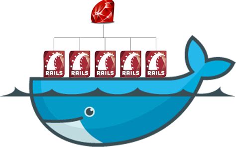 Part 3 Docker With Rails Postgres Database Which Is Running Outside