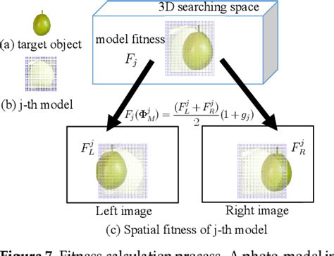 Figure 1 From A Variable Photo Model Method For Object Pose And Size Estimation With Stereo