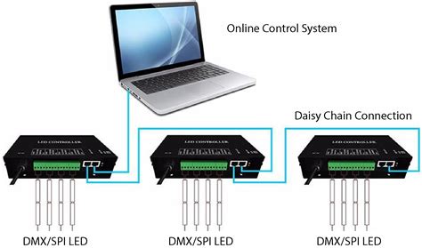 Jual Online Artnet Node Spi Dmx Controller 16 Universe Dc 5 24v