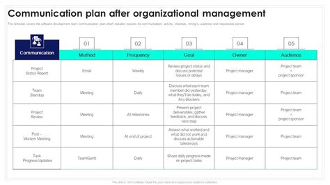 Communication Plan After Organizational Management Playbook For