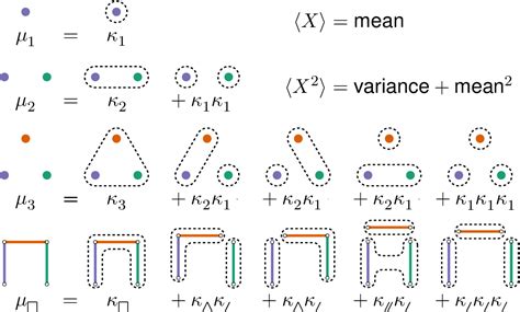 Figure 1 From Quantifying Network Similarity Using Graph Cumulants